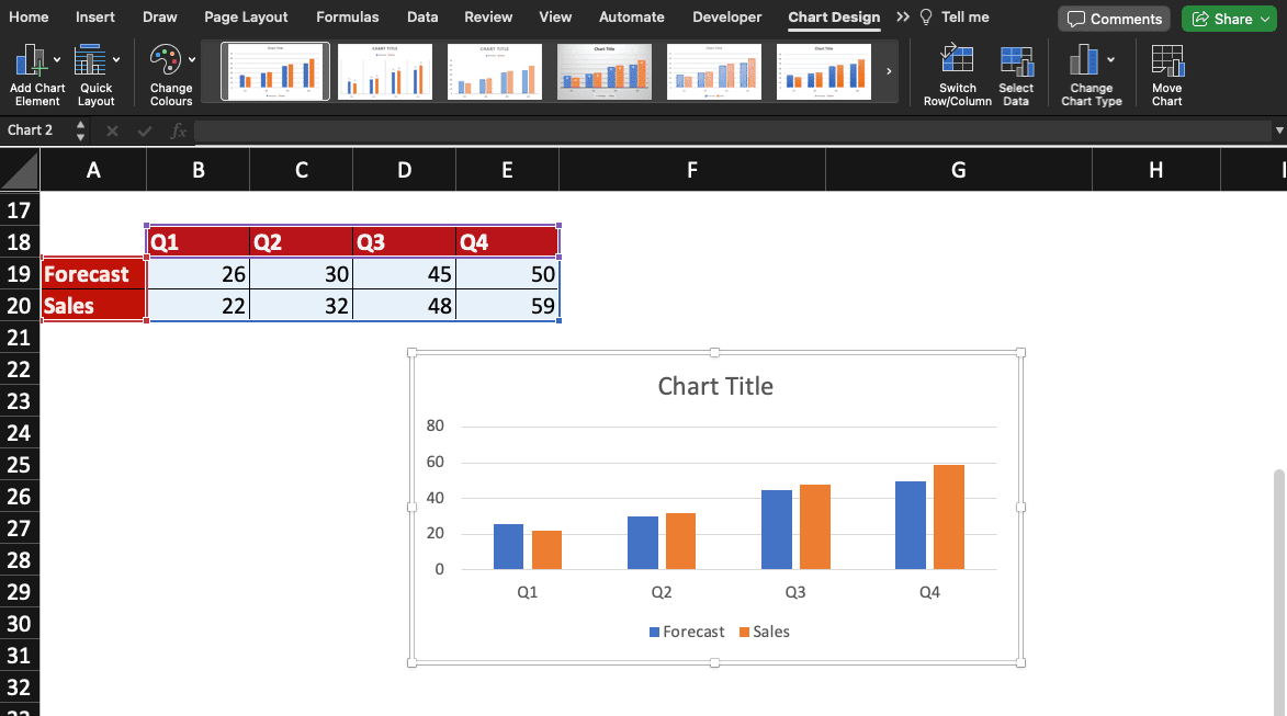 Sales and Forecast Data in Excel Chart