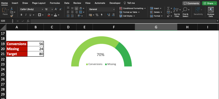 Gauge Chart in Excel: How to Create One